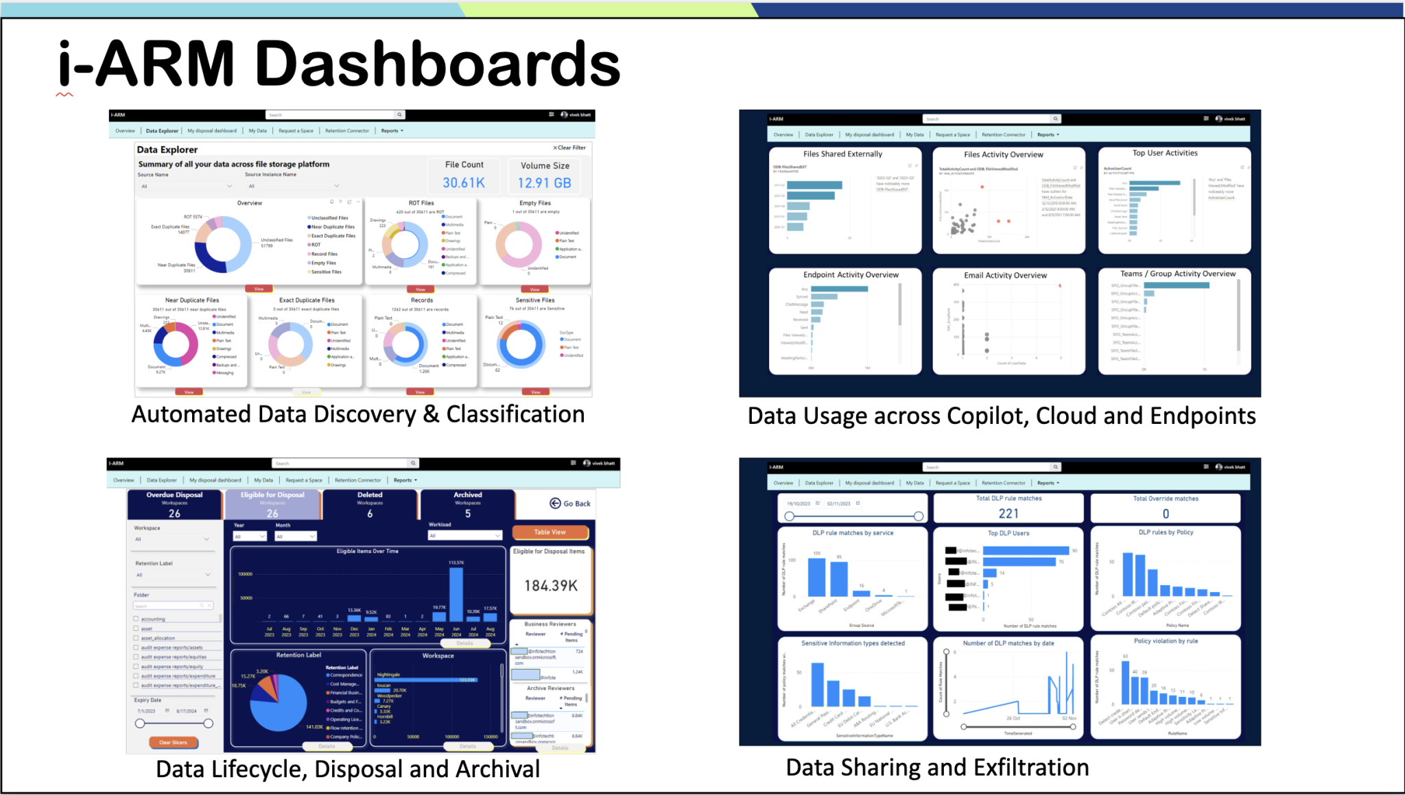 Know Your Data. Control Your Risk. Enable AI. | Infotechtion